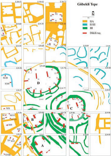 Göbekli Tepe & The Great Year | Ancient Origins