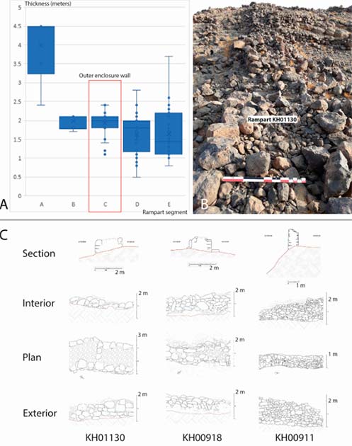 Vast, 4,000-Year-Old Oasis Fortification Discovered in North Arabia ...