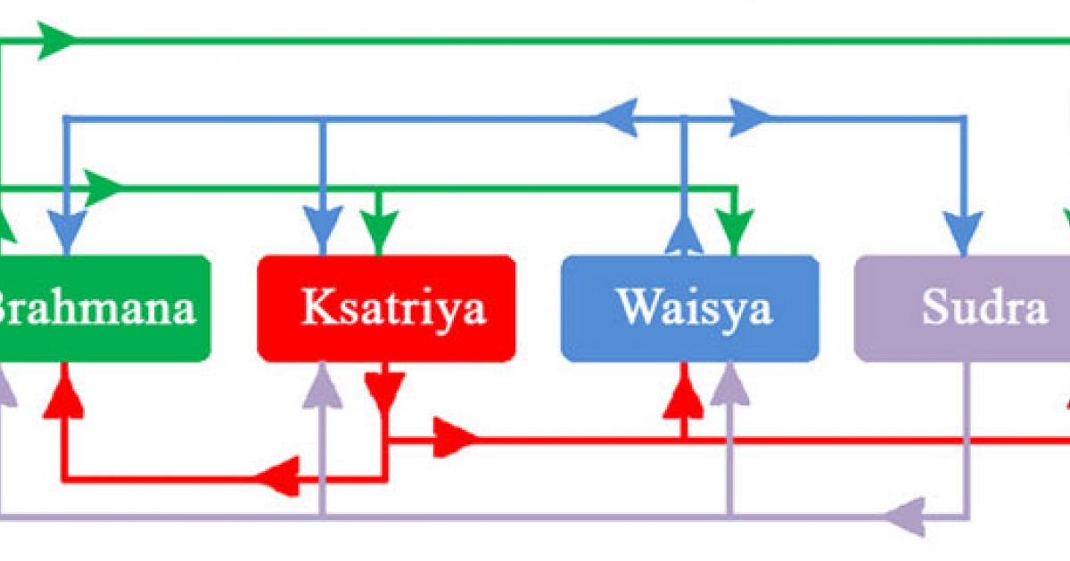 Genetic Study Reveals Origin of India's Caste System | Ancient Origins