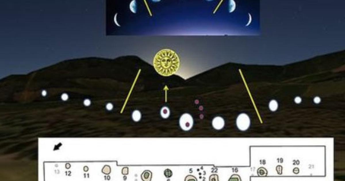 The Oldest Calendar in Scotland that Rewrote the History Books ...
