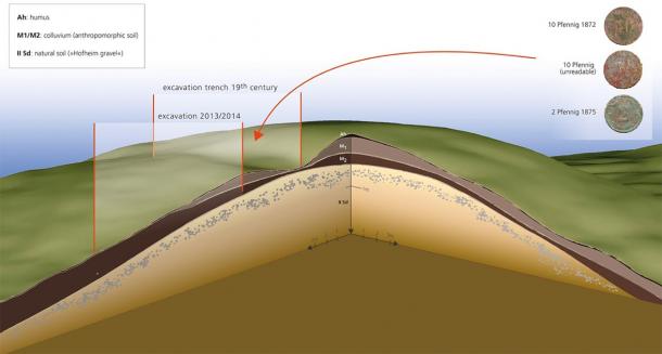 6000-Year-Old German Burial Chamber Destroys Egalitarian Ideologies ...