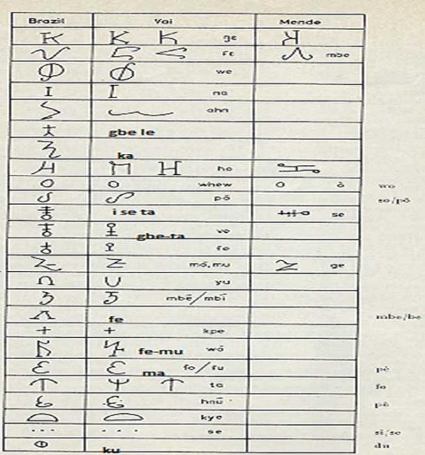 Does a Mysterious Manuscript Describe a Forgotten Malian Mausoleum in ...