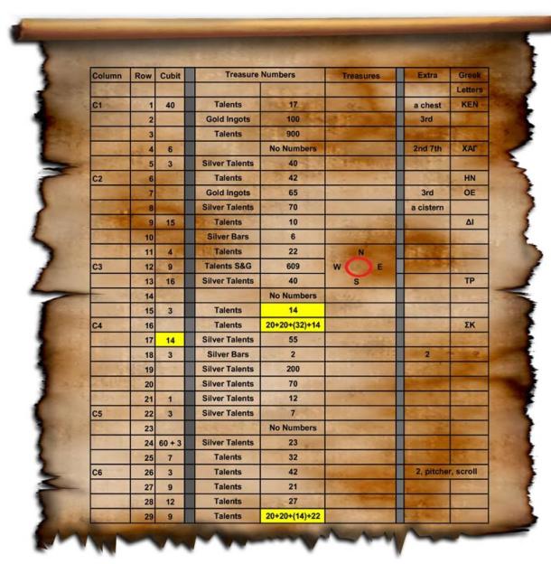 The Copper Scroll Abacus: Is the Real Treasure Found In the Numbers ...