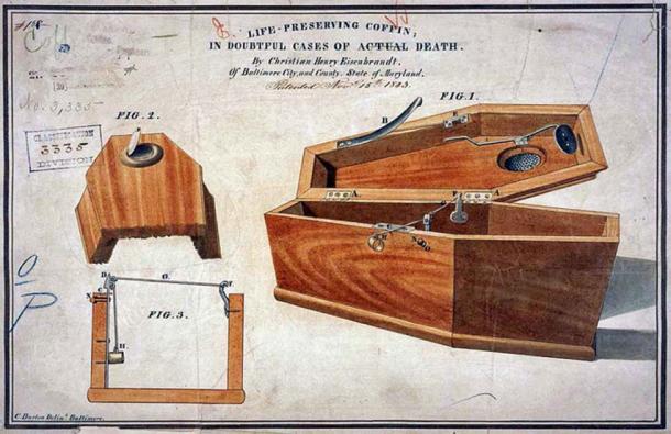 Saved by the Bell - The Surprising History of Safety Coffins | Ancient ...