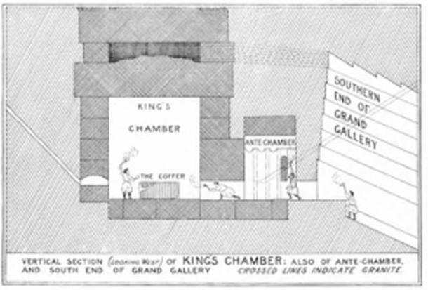 Chambers Great Pyramid Layout