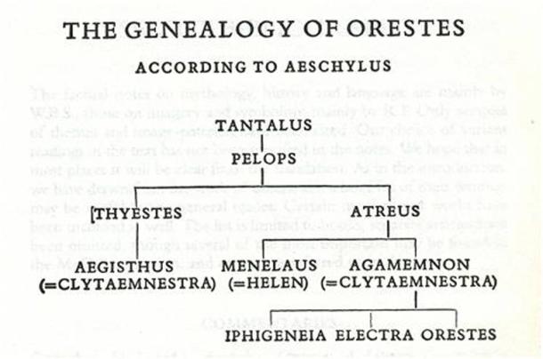 The Curse of the House of Atreus: A Dysfunctional Family Taken to ...