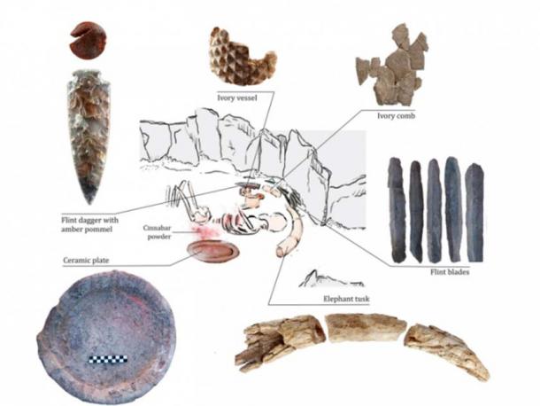 High Status Skeletal Find of “Ivory Man” in Valencia Turns out To Be ...