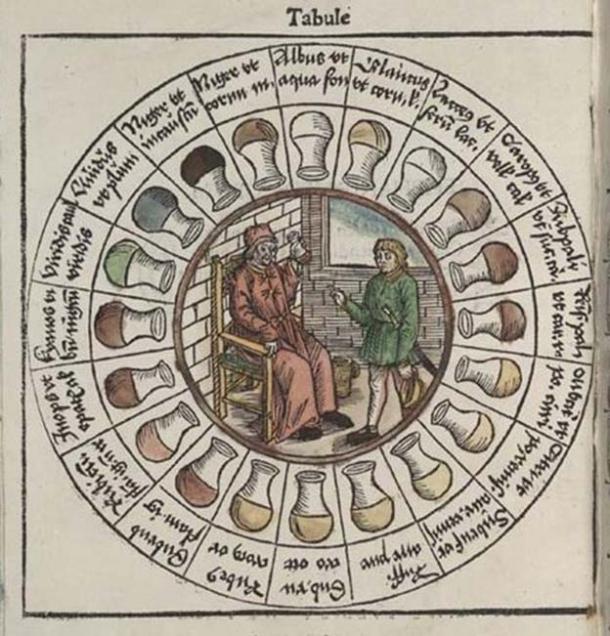 The Urine Wheel and Uroscopy: What Your Wee Could Tell a Medieval ...