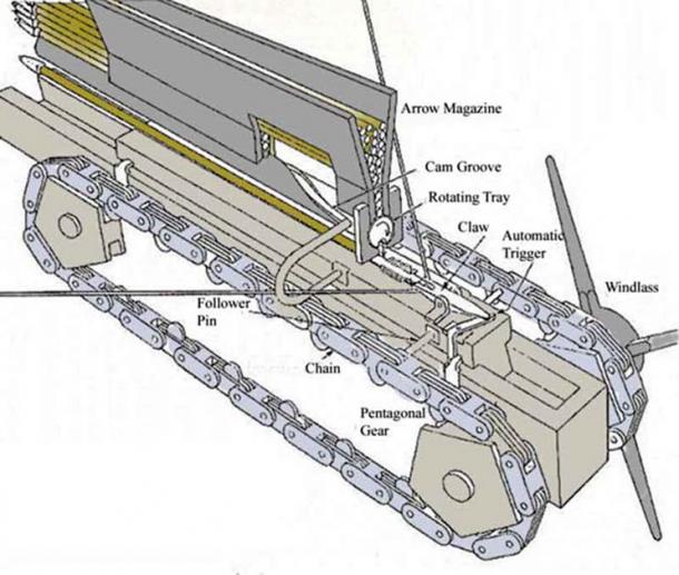An Ancient Greek Machine Gun? The Innovative Catapult of Dionysius ...