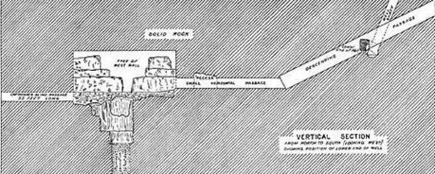 The Great Pyramid: New Theory on God Symbolism and the Hidden Chambers ...