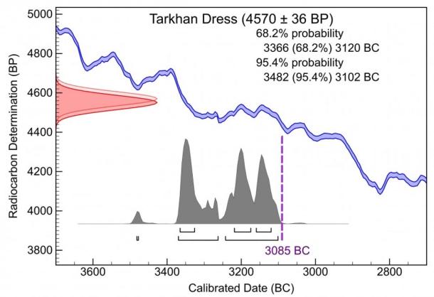 Dated Fashion: The Tarkhan Dress, the Oldest Woven Garment in the World ...