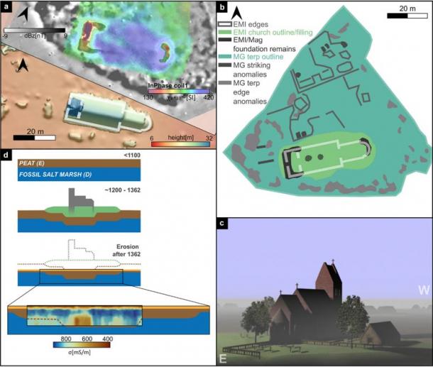 Rungholt: Unearthing a Drowned Medieval Settlement in the Wadden Sea ...