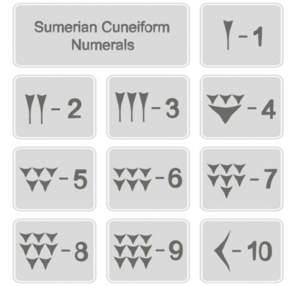 Sumerian Tablets: A Deeper Understanding of the Oldest Known Written ...
