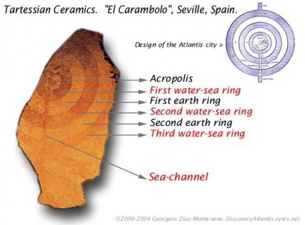 The Legend of Atlantis: Between Ancient Ruins and a Philosopher’s Tale ...