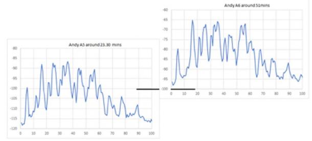 The Great Pyramid Experiment: Exploring Infrasound Technology Use By ...
