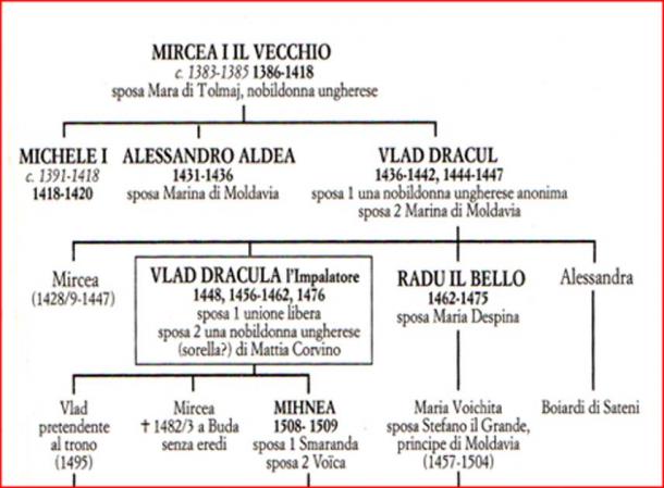 Vlad Dracula Family Tree Vlad III. Dracula – Wikipedie