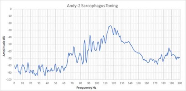 The Great Pyramid Experiment: Exploring Infrasound Technology Use By ...