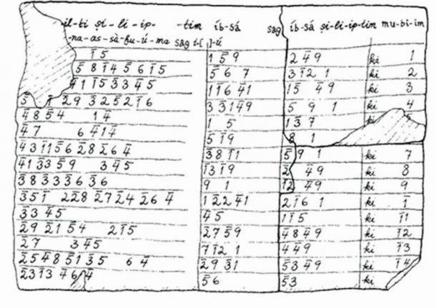 3700-year old Babylonian Tablet Confirms Pythagoras Did Not Invent the ...