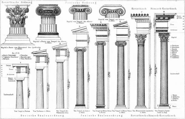 Durability, Power, and Imposing Public Edifices of Roman Architecture ...