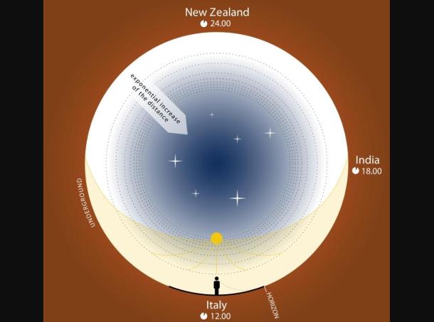 Where Did We Come From? Unusual Theories on Human Origins | Ancient Origins