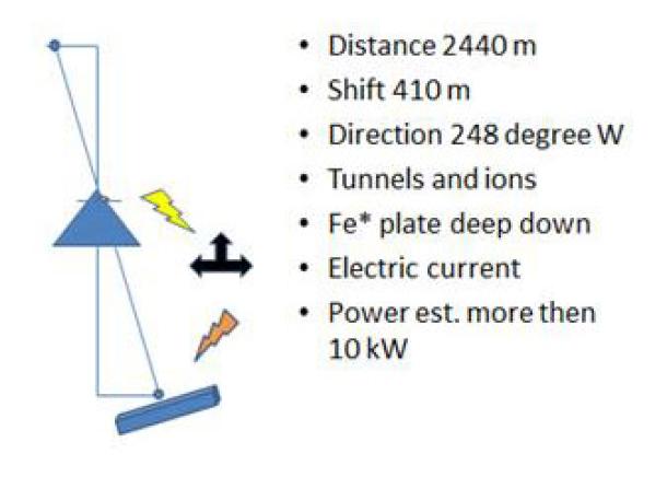 World History and Bosnian Pyramids | Ancient Origins