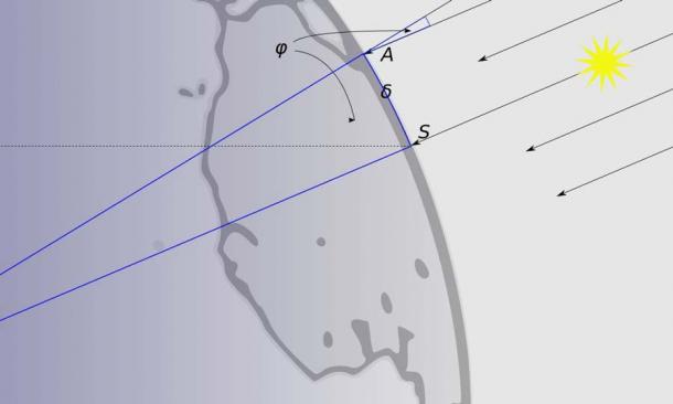 How did the Greeks Measure the Earth’s Circumference? | Ancient Origins