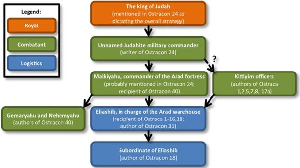Analysis Shows that the Hebrew Bible May Be Centuries Older than Once ...