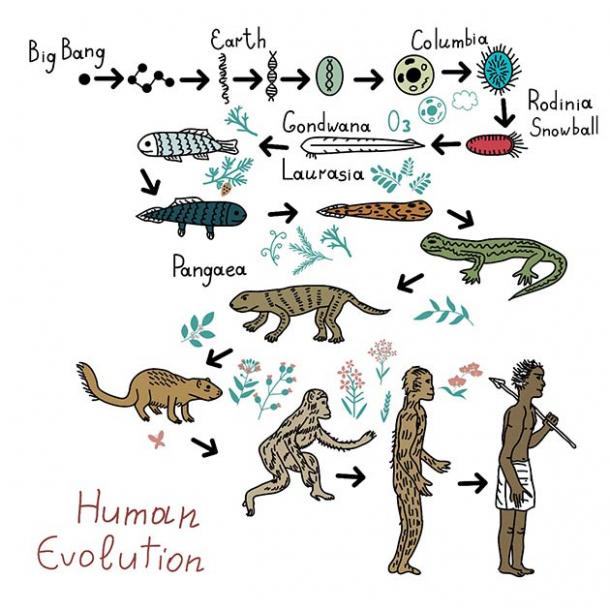 Intelligent Life Is Extremely Unlikely To Be Out There Ancient Origins