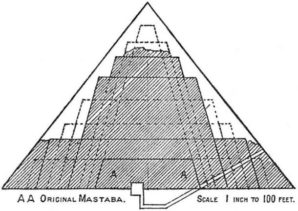 Mound to Mountain: The Evolutionary Path to Building the Great Pyramid ...