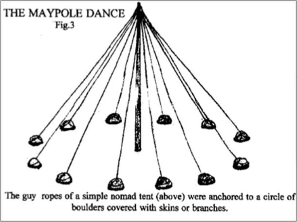 Stone Circles Explained: How Maypoles and Lintels Lead to Stone Houses ...
