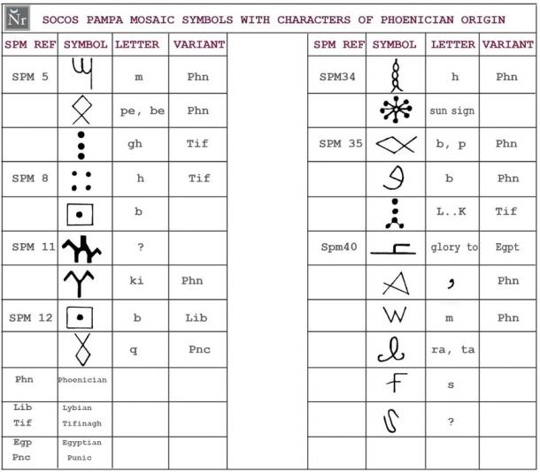 Does Socos Pampa Geoglyph Reveal Nasca Lines Were Made Centuries Before ...