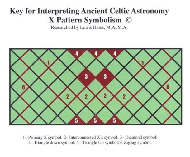 Research Decodes Ancient Celtic Astronomy Symbols and Links them to ...