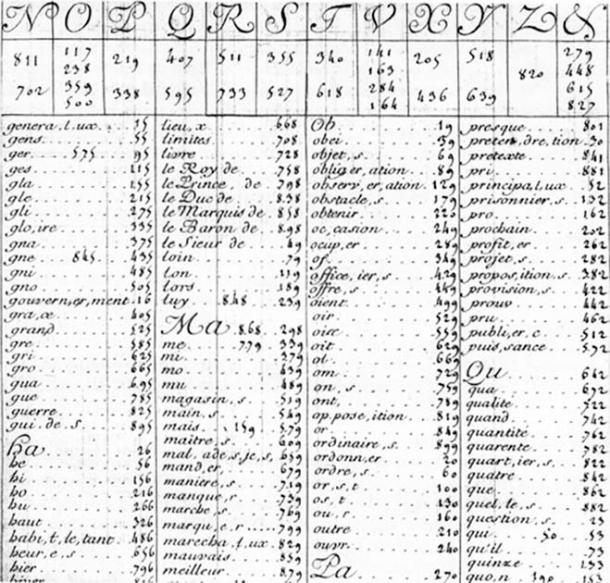 Louis XIV’s Great Cipher Baffled Codebreakers Until the 19th Century ...