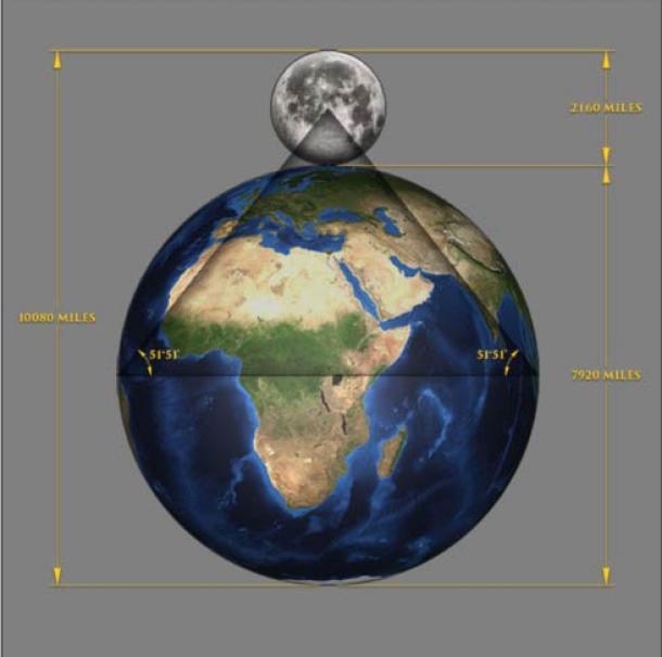 Mathematical Encoding in the Great Pyramid | Ancient Origins