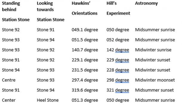The Scottish Stonehenge Architect and His Aberdeenshire Stone Circles ...