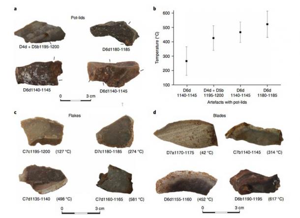 Mysterious 300,000-Year-Old Early Humans Used Fire to Make Flint Blades ...