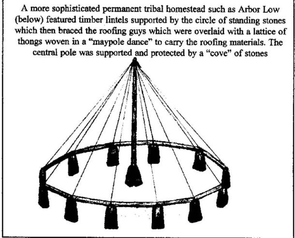 Stone Circles Explained: How Maypoles and Lintels Lead to Stone Houses ...