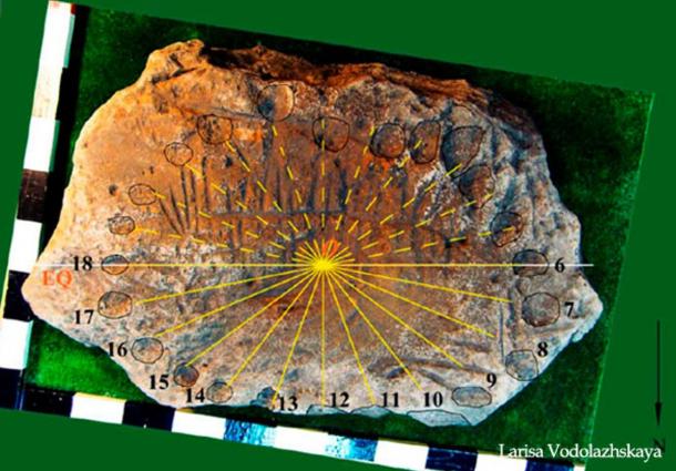 The Bronze Age Srubna Culture and their Unique Timber Graves for the ...