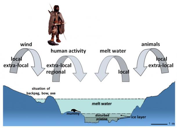 Moss Reveals New Route For Otzi's Death Walk | Ancient Origins