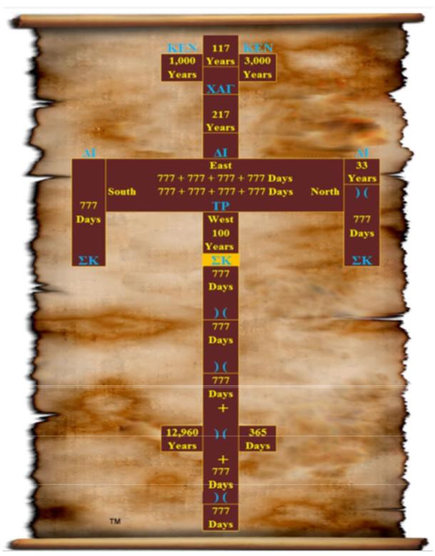The Copper Scroll Abacus: Is the Real Treasure Found In the Numbers ...