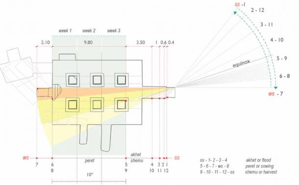 Oldest Egyptian Tomb is Aligned with the Winter Solstice | Ancient Origins